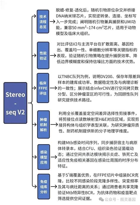 Cell ｜ 华大基因：stereo Seq V2以单细胞精度重塑ffpe空间全转录宇宙 知乎