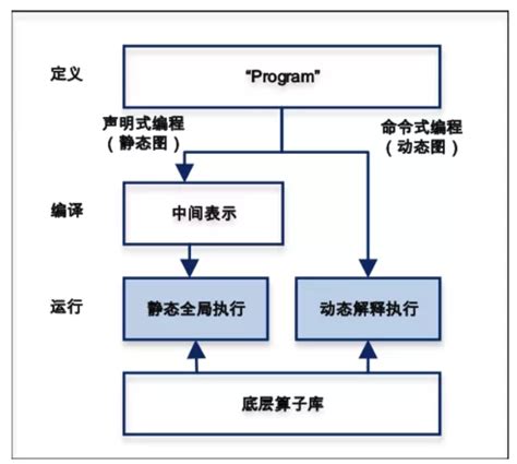 Paddle Javapaddlepaddle 核心架构深入解读 Csdn博客