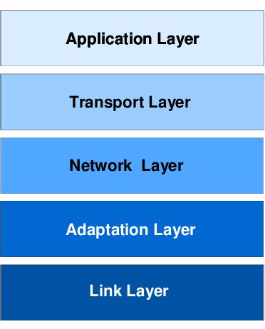 ZigBee Smart Energy Optical Zeitgeist Laboratory