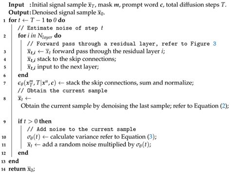 Diffusion Based Radio Signal Augmentation For Automatic Modulation
