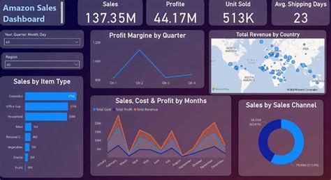 Dataanalyst Sandeep Shah