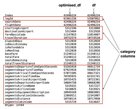 Tips and Tricks for Loading Large CSV Files into Pandas DataFrames - Part 2 | Towards Data Science