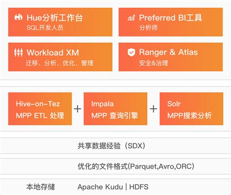 Elastic Searchelk 新智锦绣科技北京有限公司