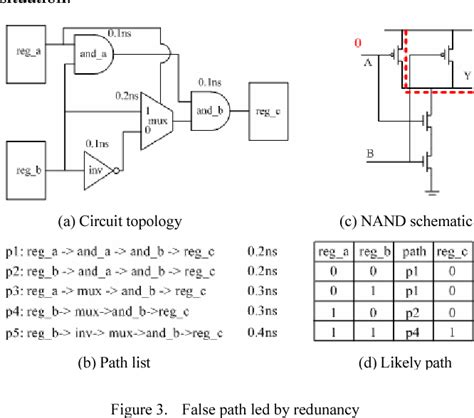 Figure 1 From Improve Accuracy Of Delay Element By Filtering False Path