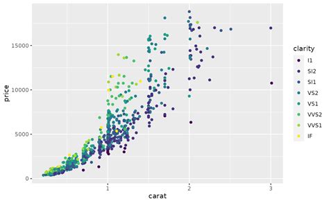 Sequential Diverging And Qualitative Colour Scales From Colorbrewer — Scale Colour Brewer • Ggplot2