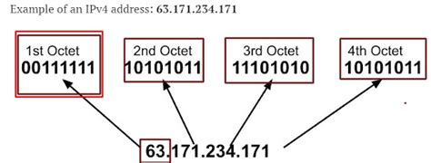 IP Addressing Part 01