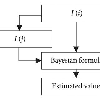 Dynamic Bayesian network model. | Download Scientific Diagram