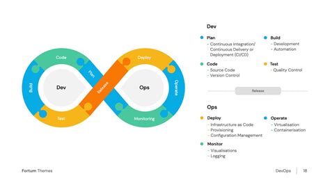 Deployment Process In Devops Presentation Download Hislide