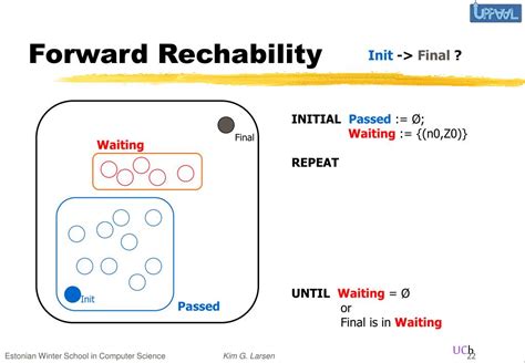 ppt efficient verification of timed automata kim guldstrand larsen