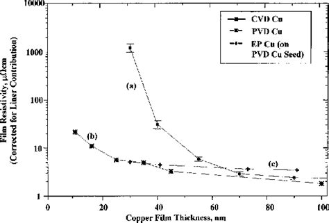Shannon Hartley Theorem Semantic Scholar