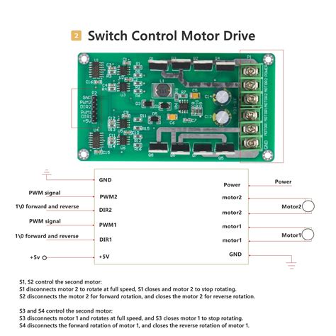 dual dc motor driver module board h bridge dc 336v 10a