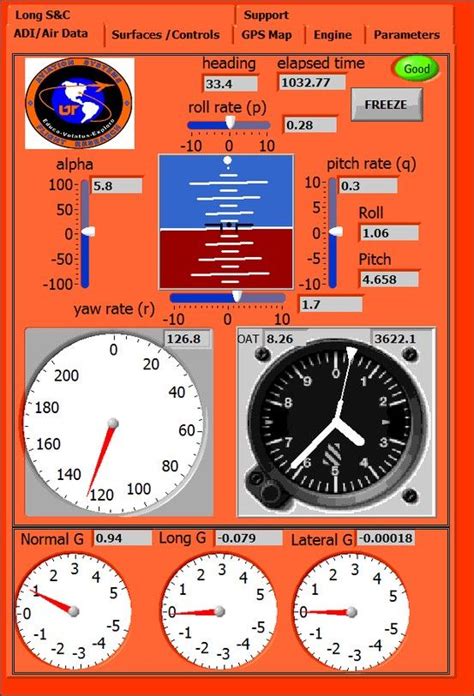 Create Gui To Visualize Temp And Humidity For Arduino Artofit