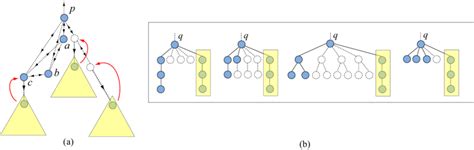 A The Inductive Step For Theorem 5 The Communication Paths Indicated Download Scientific