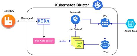 Shared Dependencies Kubernetes Tamer Abdulghani Faundev — Developer Community 🐾