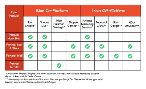 Tentang Shopee Marketing Solutions Pusat Edukasi Penjual Shopee Indonesia