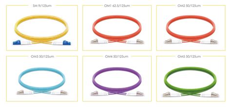 Indoor Optical Fiber Patchc Cord Simplex Duplex Fiber Optic Patch Cord China Patch Cord And