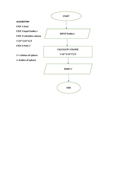 volume of sphere flowchart pdf
