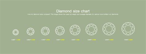 Gaia Lab Grown Diamonds