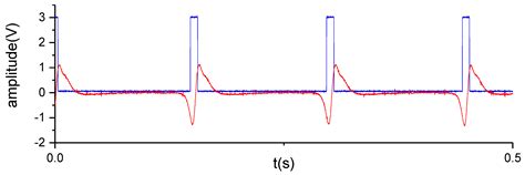 Digital Approach To Rotational Speed Measurement Using An Electrostatic Sensor