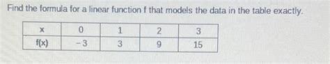Solved Find The Formula For A Linear Function F That Models