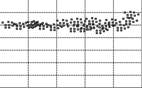 calculation results of web page tag similarity download scientific