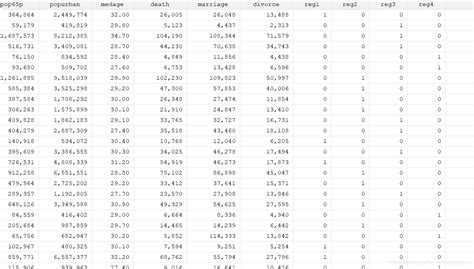 Stata学习笔记：分组统计和分组回归stata分组回归 Csdn博客