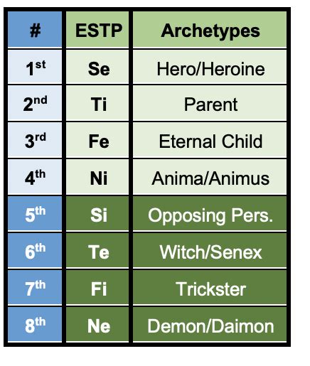 A Guide To The Estp Universe Personality Type In Depth