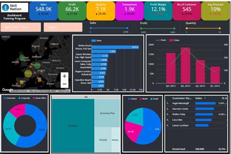 Nishant Sinha On Linkedin Data Learning