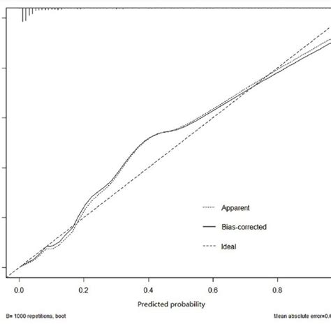 An Hour Specific Transcutaneous Bilirubin Nomogram For Newborns In Download Scientific Diagram