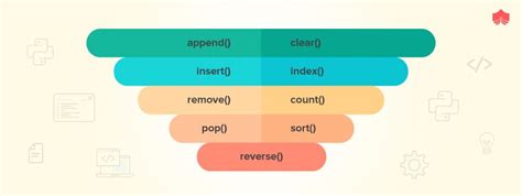 Benefits Of Python Python Is A Widely Used High Level By Ashish