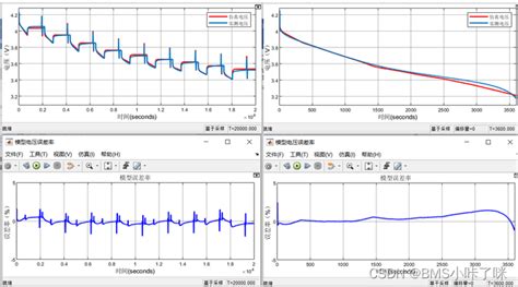 锂电池simulink建模（二） simulink电池模型搭建 csdn博客