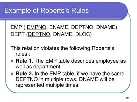 Ppt Normalization Robertss Rules And Introduction To Data Modeling Powerpoint Presentation