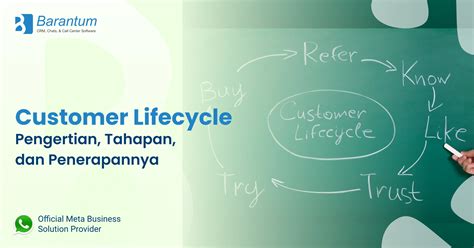 Customer Lifecycle Pengertian Tahapan Dan Penerapannya