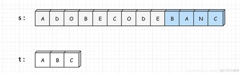 Leetcode 76 最小覆盖子串【cjava详细题解】wx628e0b5406946的技术博客51cto博客