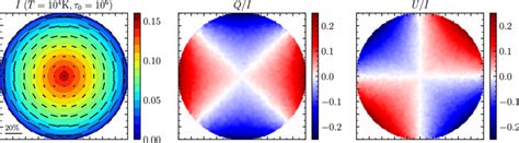 Maps Of Stokes Parameters I Q And U For A Static Sphere Model Of T Download Scientific