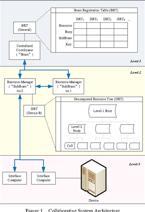 Figure 1 From A New Concurrent Test Framework For Distributed Hardware