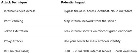 Exploiting Api Rate Limiting Bypassing Restrictions By Bootstrapsecurity Medium
