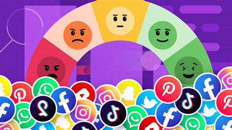Social Media Sentiment Analysis Simple Guide Best Tools