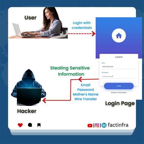 Factinfra On Linkedin Ethicalhacker Ethicalhackers Häcker