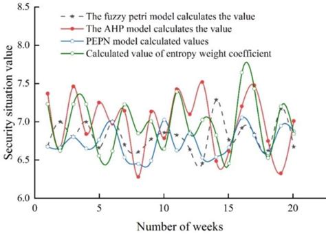 Security Posture Values Of International Trade Agreements Download