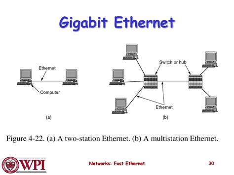 PPT Fast Ethernet And Gigabit Ethernet PowerPoint Presentation Free Download ID 961512