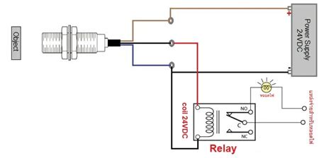 ต้องเลือก Sensor เป็นแบบ Npn หรือ Pnp ถึงจะใช้กับ Plc ของเดิมได้