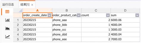 Flink Hologres搭建实时数仓 实时计算 Flink版 Flink 阿里云帮助中心