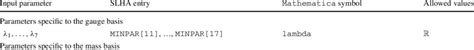 2hdm Input Parameters For The Slha And Mathematica Interface Download
