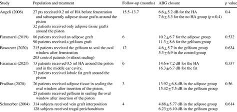 Characteristics Of The Studies Included In The Metanalysis Download Scientific Diagram