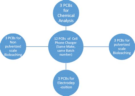 Avoiding Sample Inhomogeneity During Experiments Download Scientific