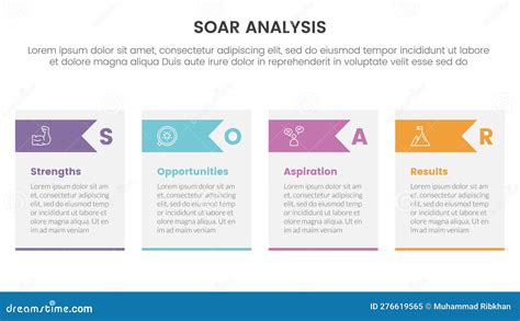 Soar Analysis Framework Infographic With Table And Arrow Triangle Shape 4 Point List Concept For