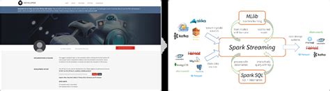 실시간 데이터 처리 위한 spark and flink and kafka 패스트캠퍼스