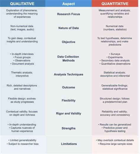Canada Dataanalysis Datasicnece R Python Researchtips Maryam Alburai