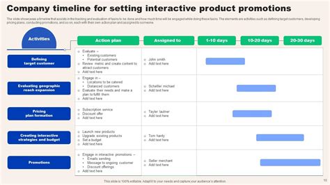 Interactive Powerpoint Ppt Template Bundles Ppt Slide